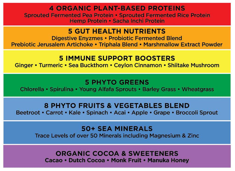 Trial Offer - Value Size GUT RENEW Formula - Original Flavor (30 servi ...