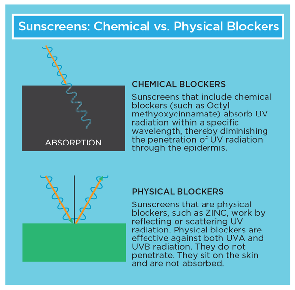SUZANNE Organics SPF25 Broad Spectrum Tinted Mineral Sunscreen